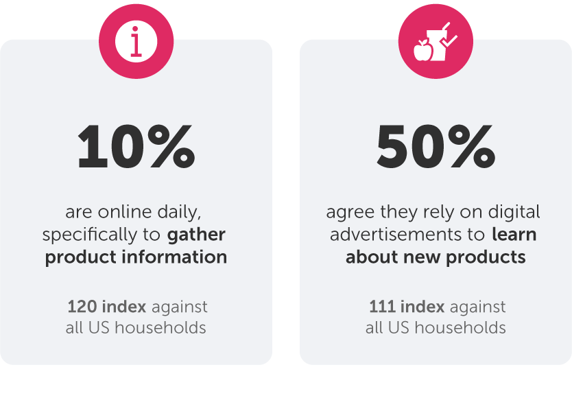 Toys: IPN Campaign Performance